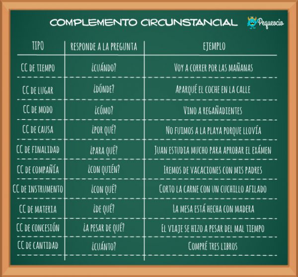 Lengua: – MonteSteam
